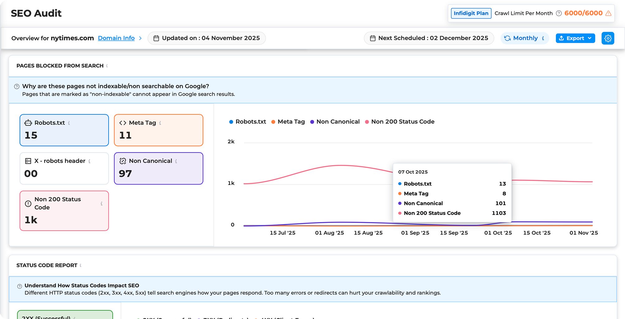 Best SEO Audit Tool: AI-Powered Website Audit Tool